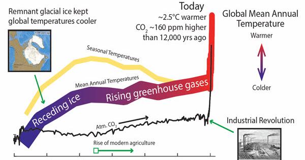 Zhengyu Liu published a paper in Nature this week, resolving a key ...