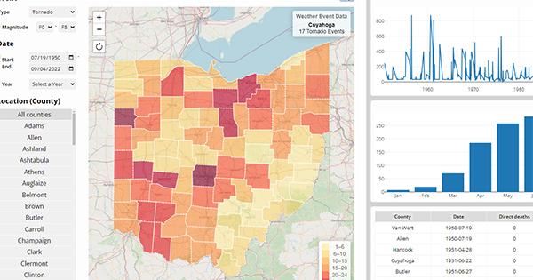 Dr. Jana Houser launches new Ohio Severe Weather dashboard ...